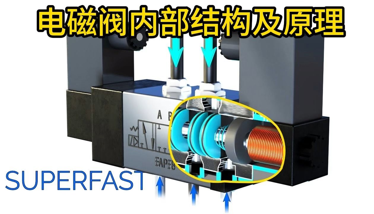 电磁阀内部结构及原理