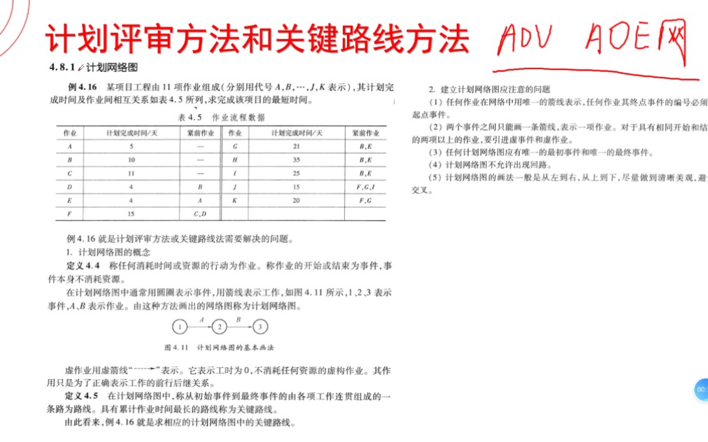 【数学建模学习】计划评审方法和关键路线方法