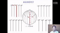 经纬度的判读与半球的划分