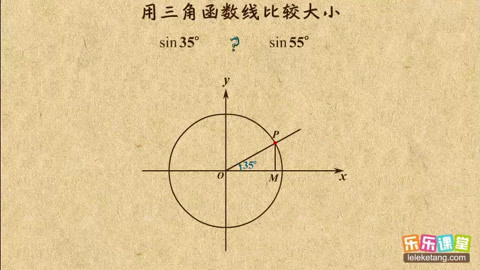 用三角函数线比较大小