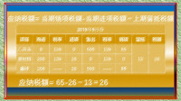 进项税额比销项税额多,应纳税额为负数怎么办?结转下期抵扣