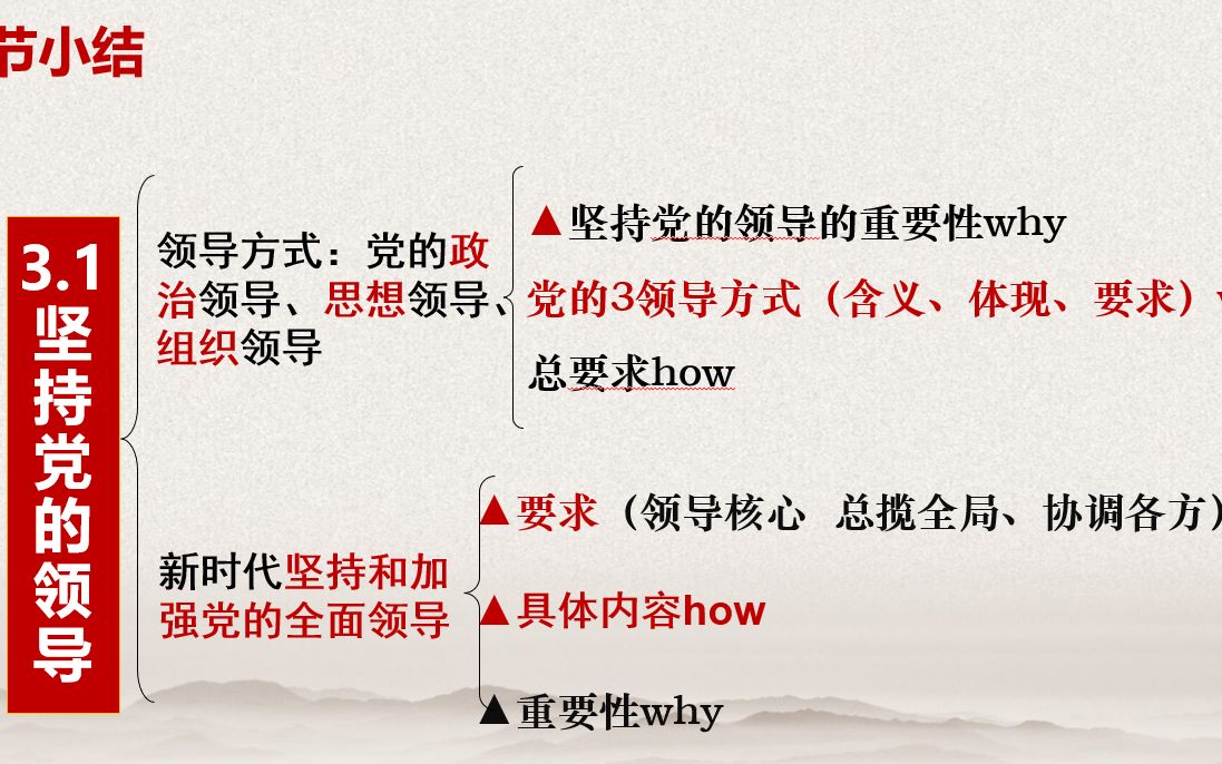 高中政治必修三《政治与法治》3.1坚持党的领导