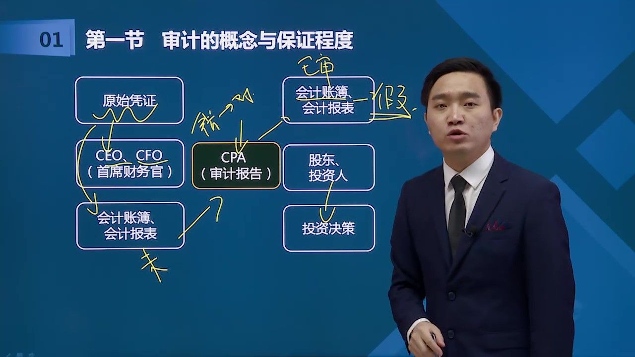 审计的概念与保障程度(一)注册会计师-颉远教育学历靠谱