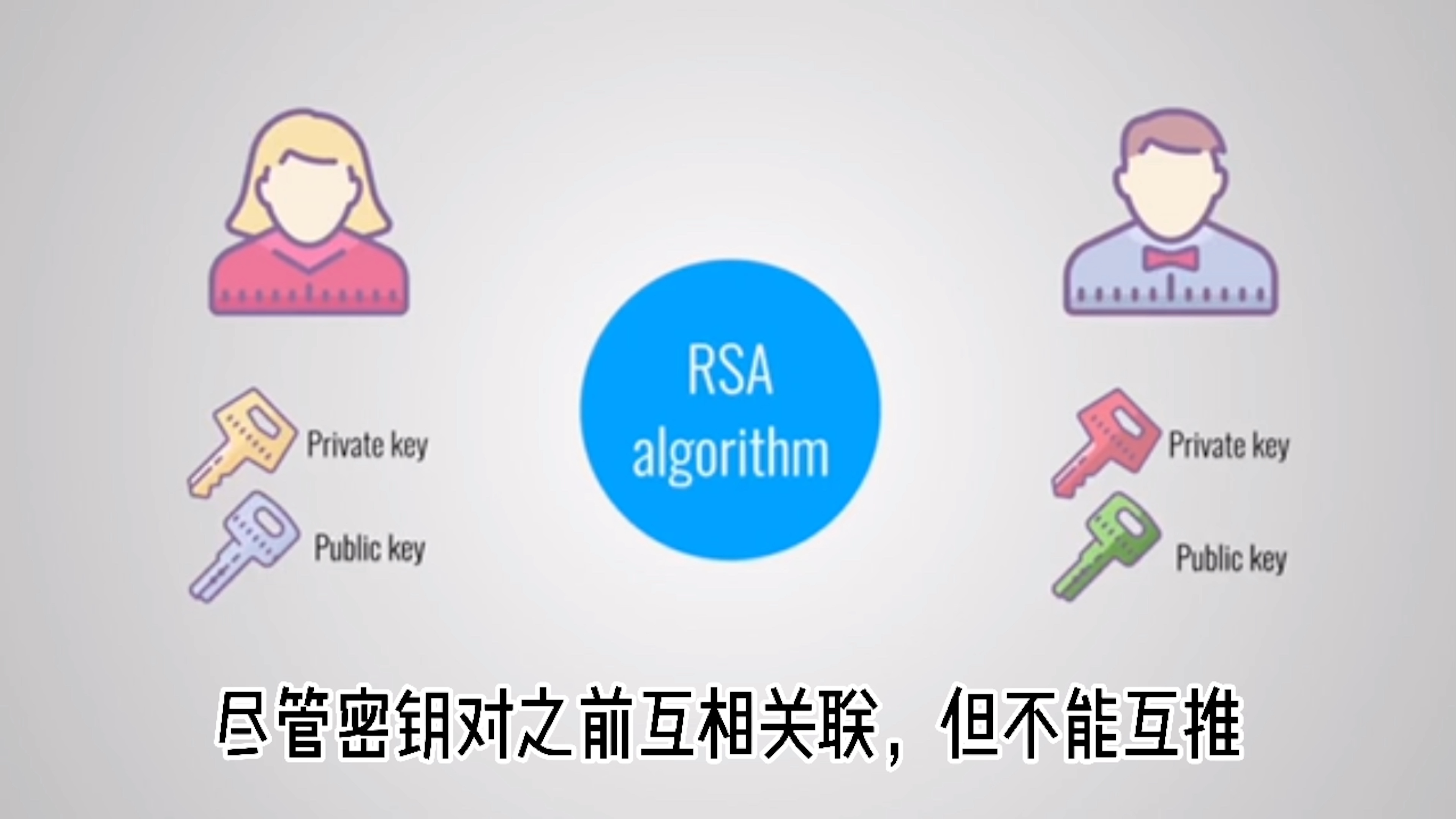 什么是非对称加密技术