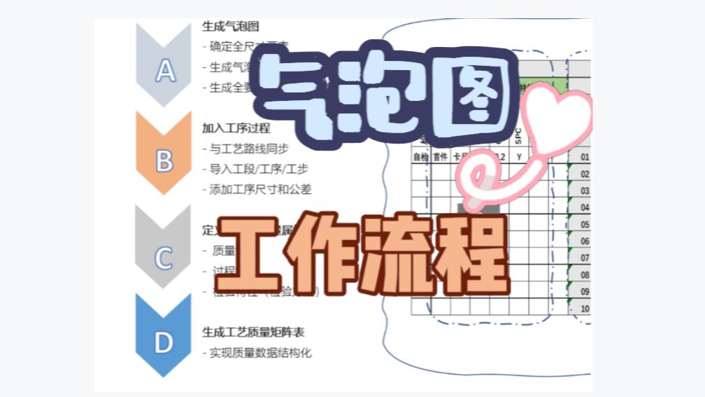 ...工艺质量矩阵表 #质量管理 #气泡图 #什么是气泡图 #机械图纸 #泡泡图