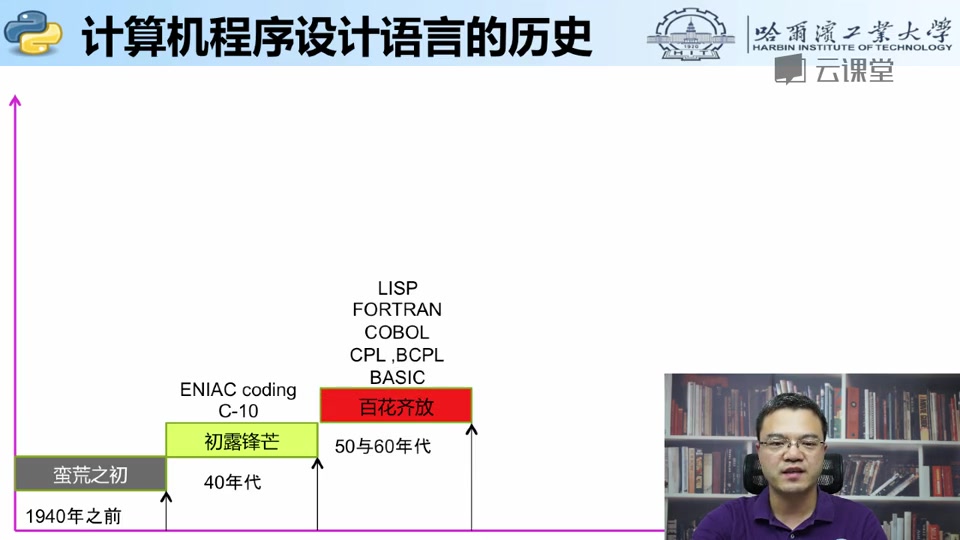 1.2.1程序设计语言