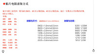第16集:色环电阻和贴片电阻 阻值读取方法
