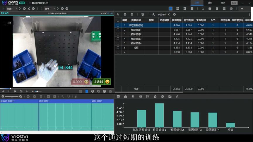精益人都在用的作业分析方法,让作业分析过程更简单,建议收藏!