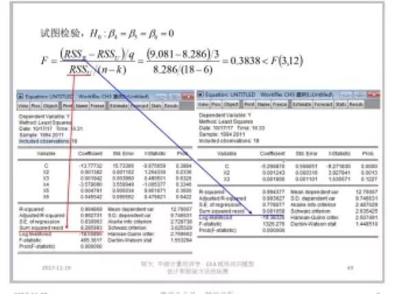 Chow检验《手把手教你EViews软件操作教程与案例分析》计量经济学