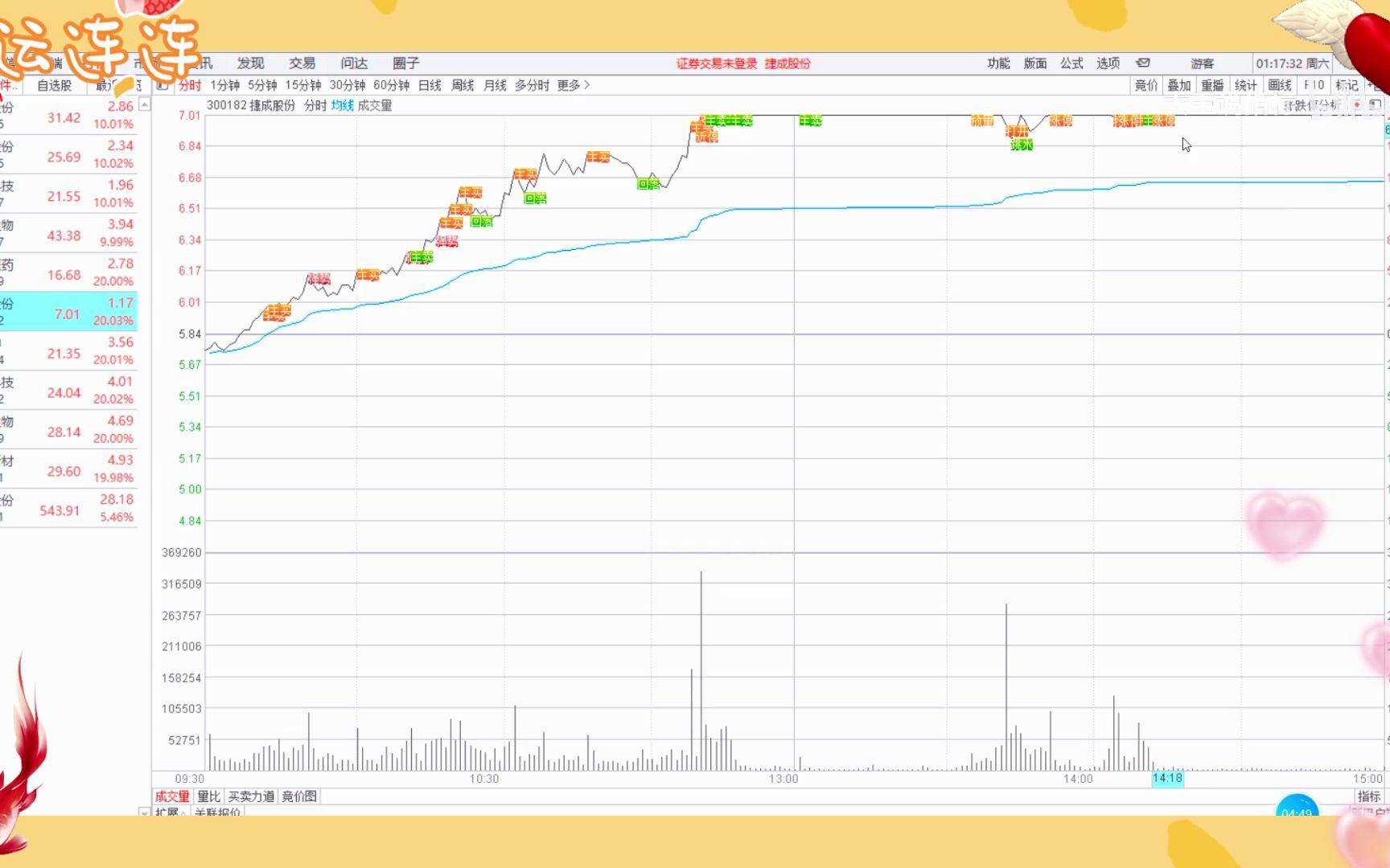 通达信条件选股公式指标,胜率高达100%,一击必中。