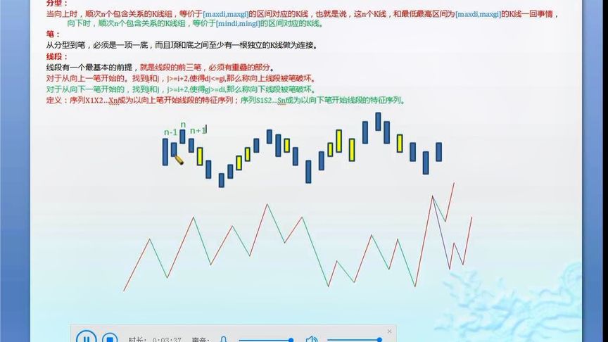 缠论之分型,笔,线段再总结。缠论级别的基础构件