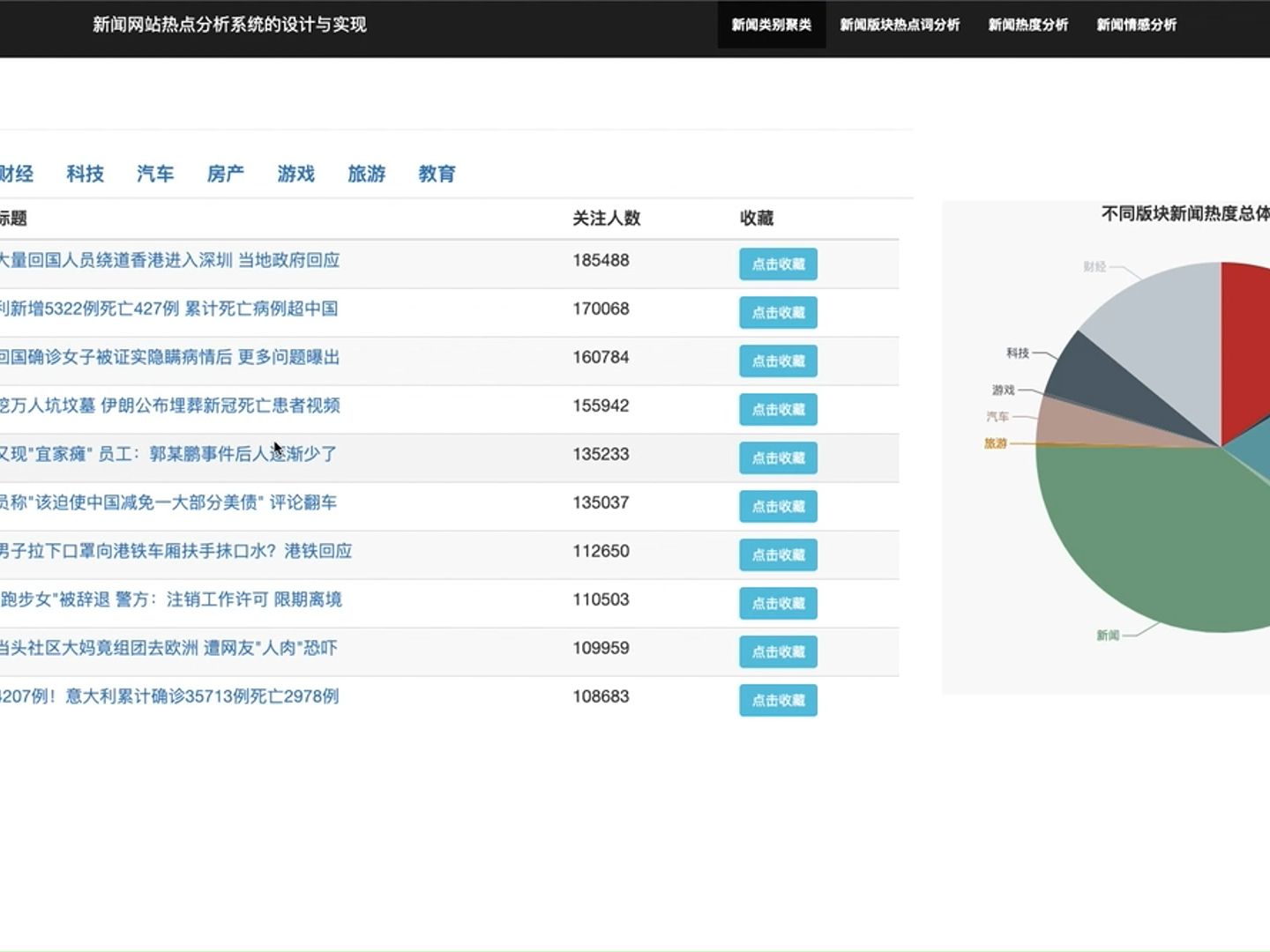 基于Python热点新闻关键词数据分析系统