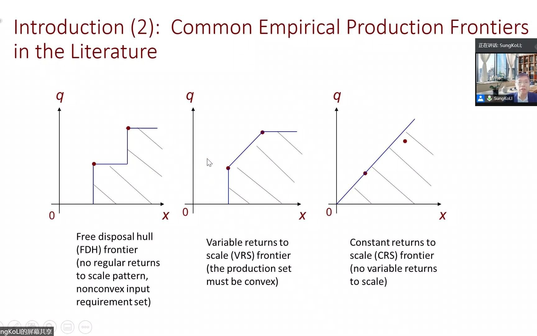 Efficiency Measures and S-shaped Production function