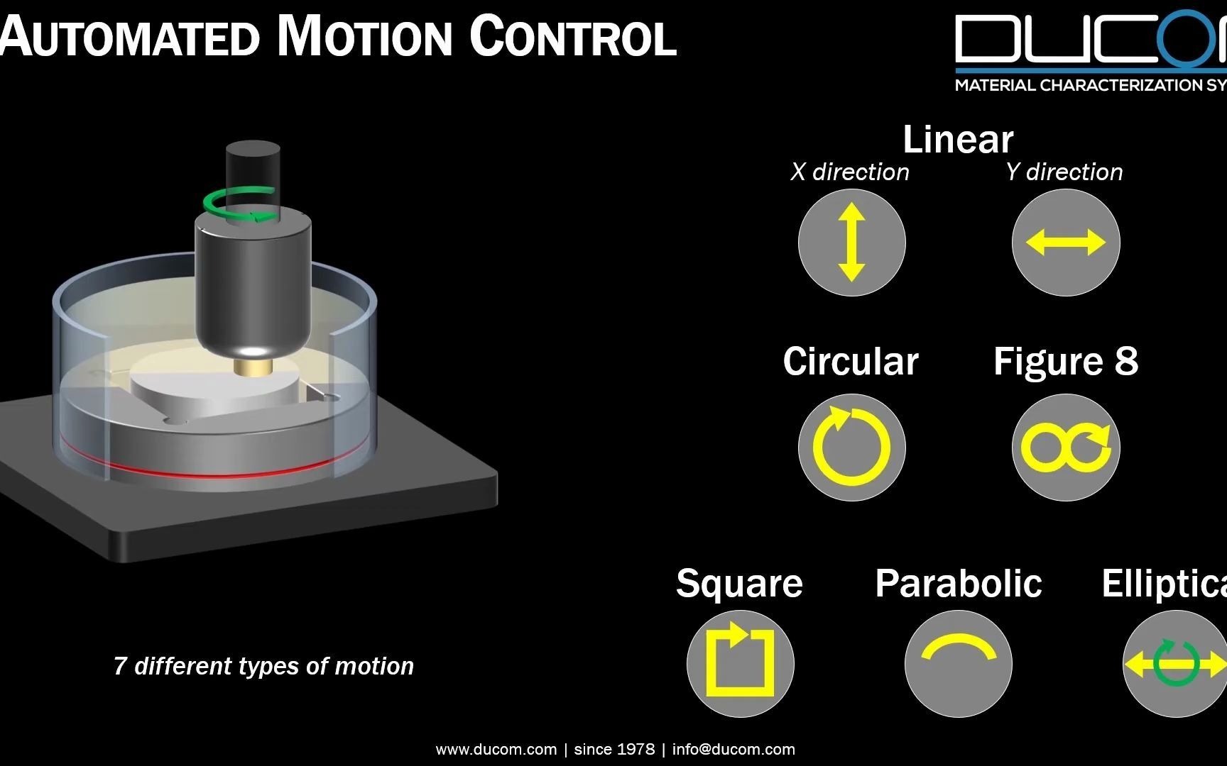 步态模拟器-生物摩擦磨损试验机