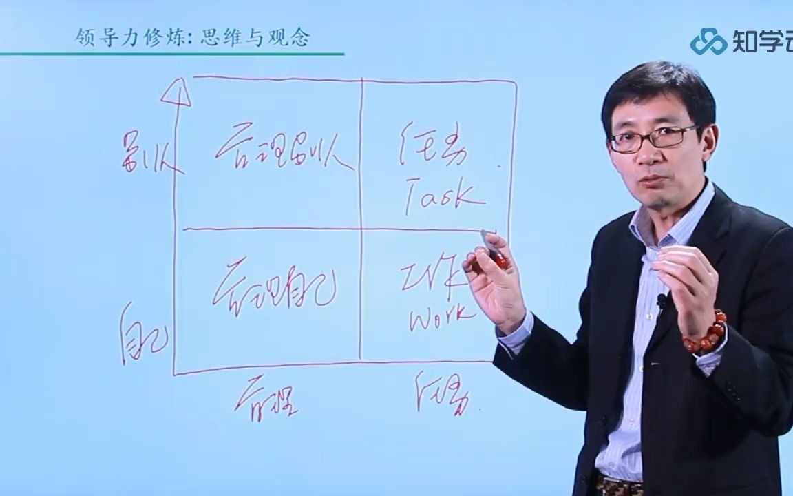 6、管理者的角色定位