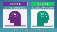奇点家长大学:成长型思维VS固定型思维