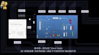 CPU工作原理