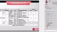 【学京东运营之活动篇5】京东搜索之店铺评分