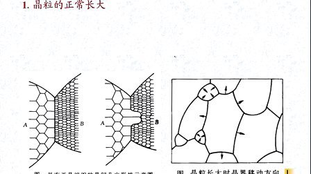 材料科学基础考点精讲(第6讲 回复与再结晶, 下)(考研胡庚祥石德珂刘...