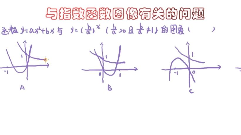 与指数函数有关的图像问题