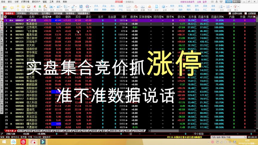 5分钟集合竞价时间股市抓涨停板,股票实盘选股,投资攻略分享
