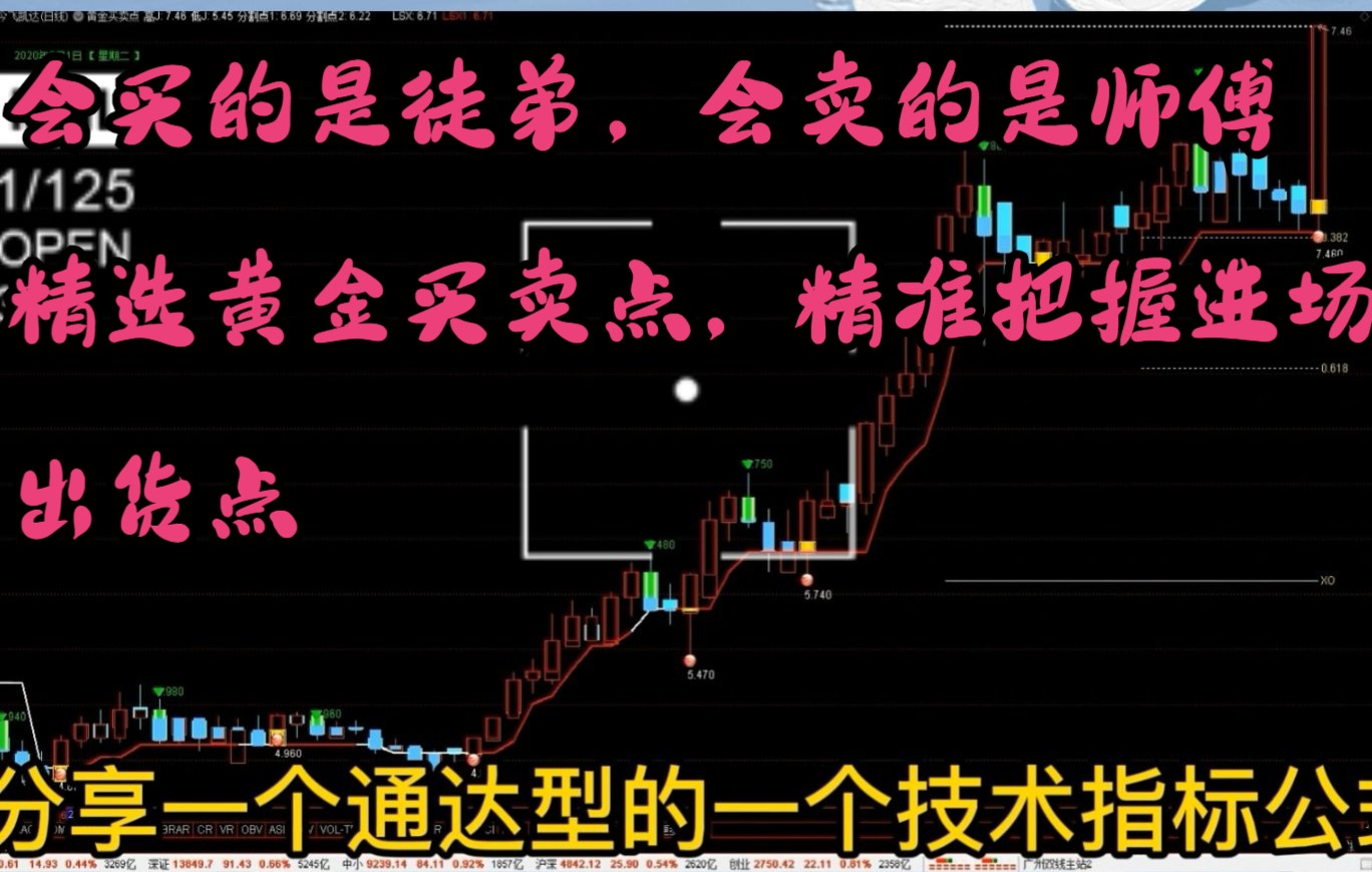 会买的是徒弟,会卖的是师傅精选黄金买卖点,精准把握进场出货点