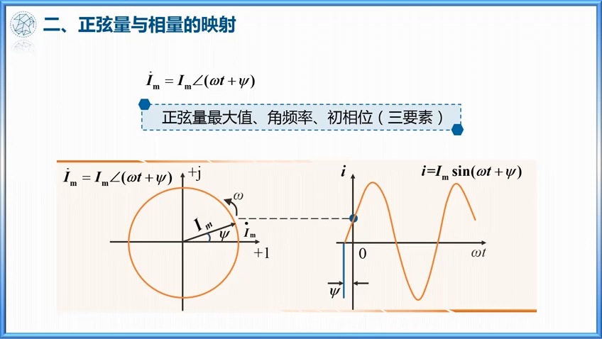 1.3.4 正弦交流电的相量表示