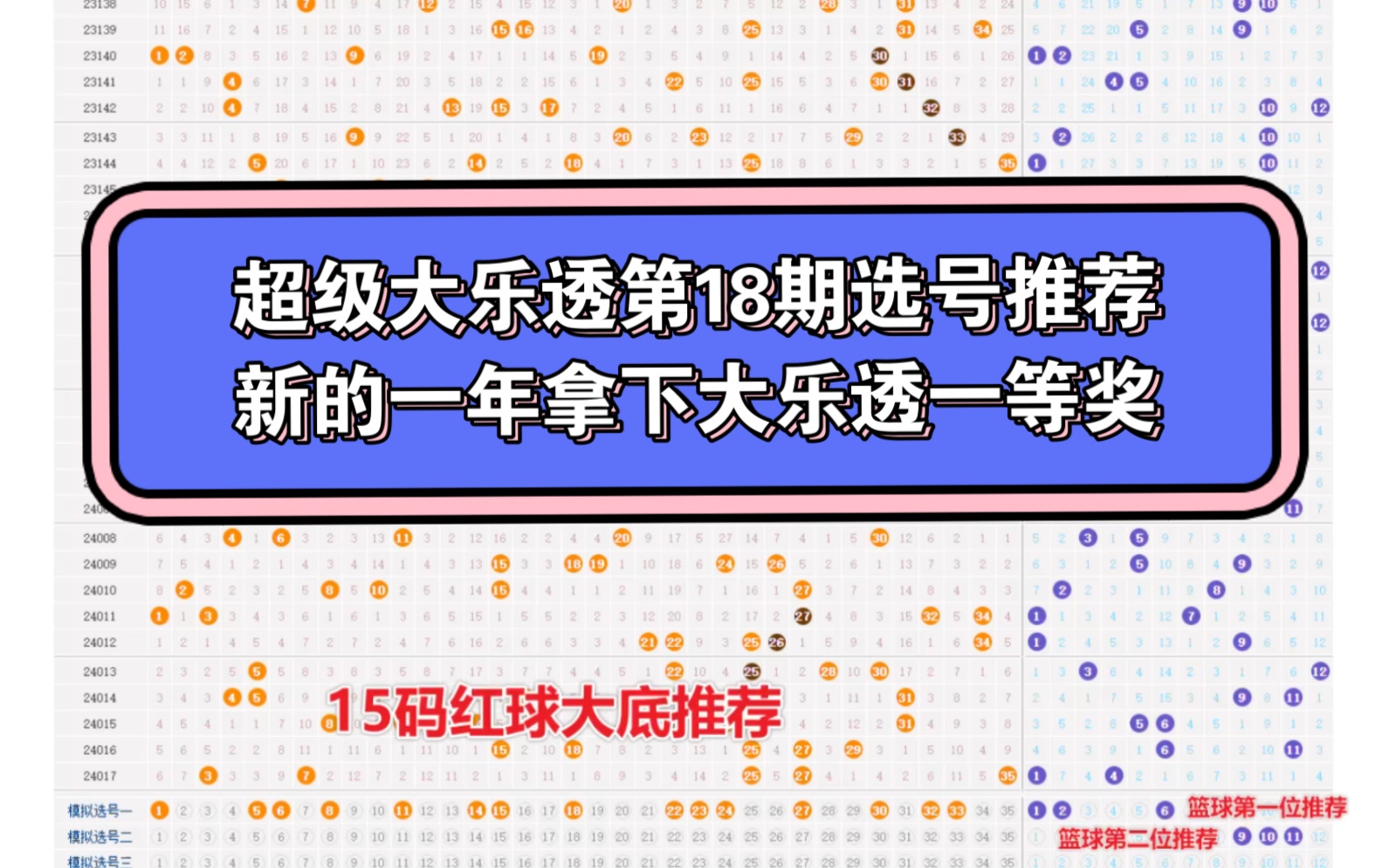 超级大乐透第18期一等奖选号推荐来了,今年拿下一等奖!