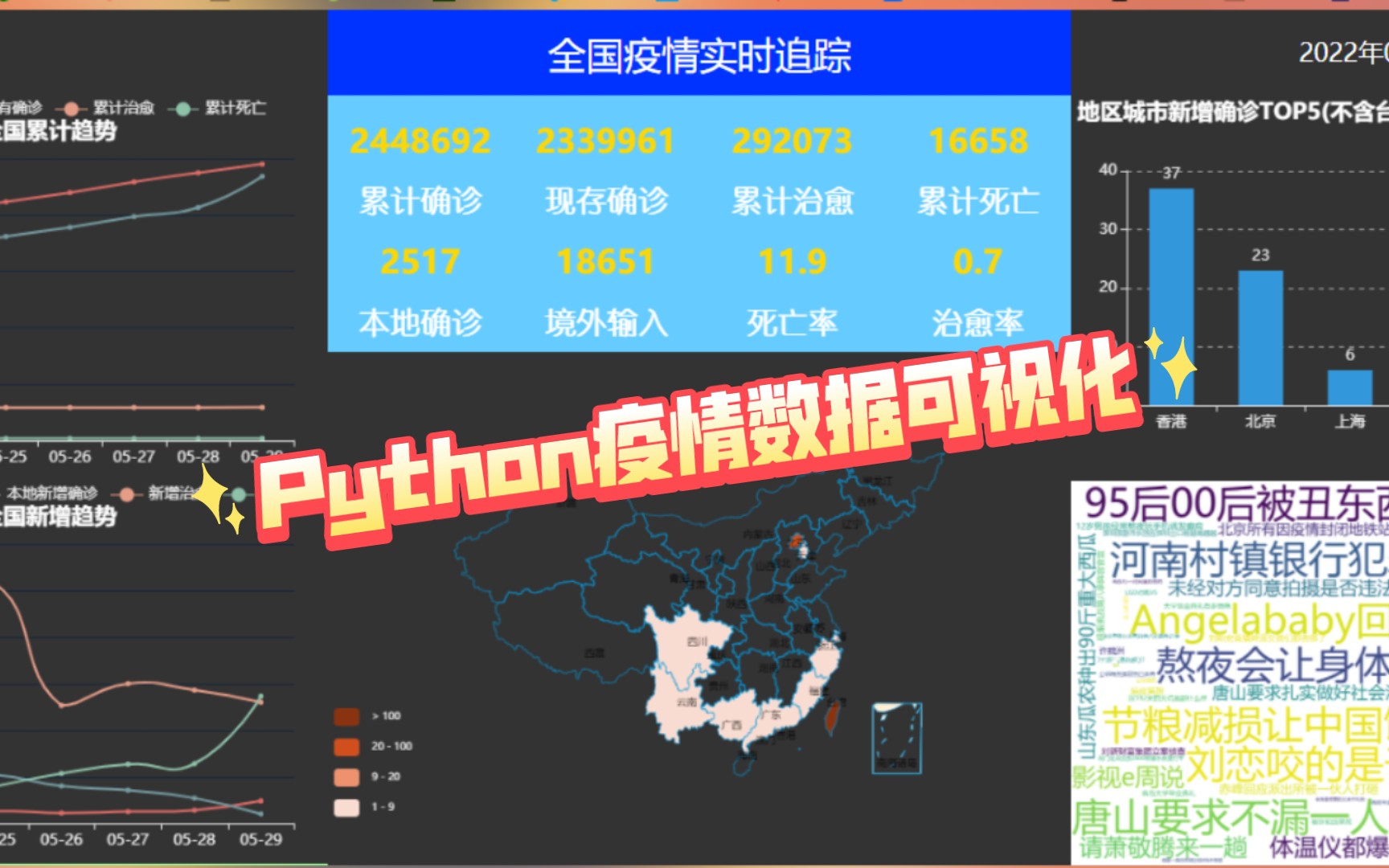 Python flask疫情数据可视化