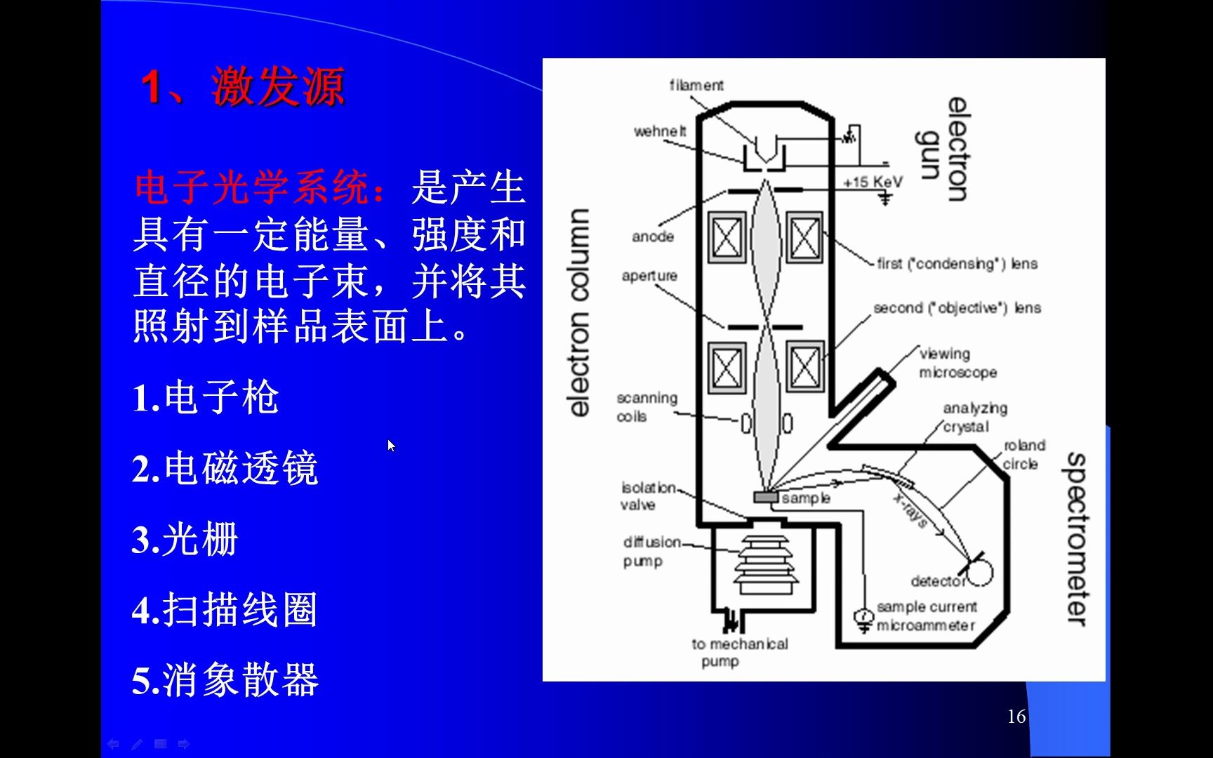 地大北京选修课《矿物测试分析方法》——电子探针02 分析物理基础...