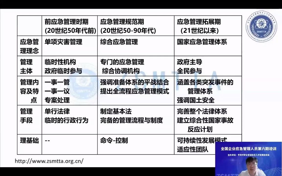 应急管理发展的三个阶段