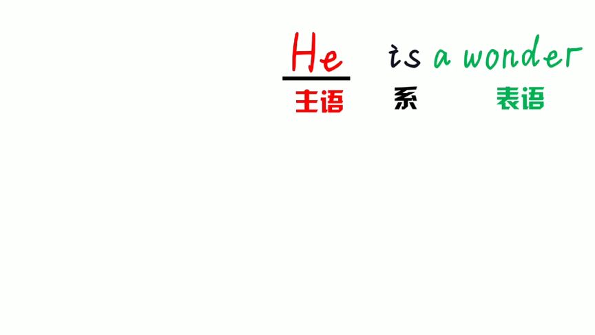 秒懂主语从句,英语就是这么简单,就看你如何学习了