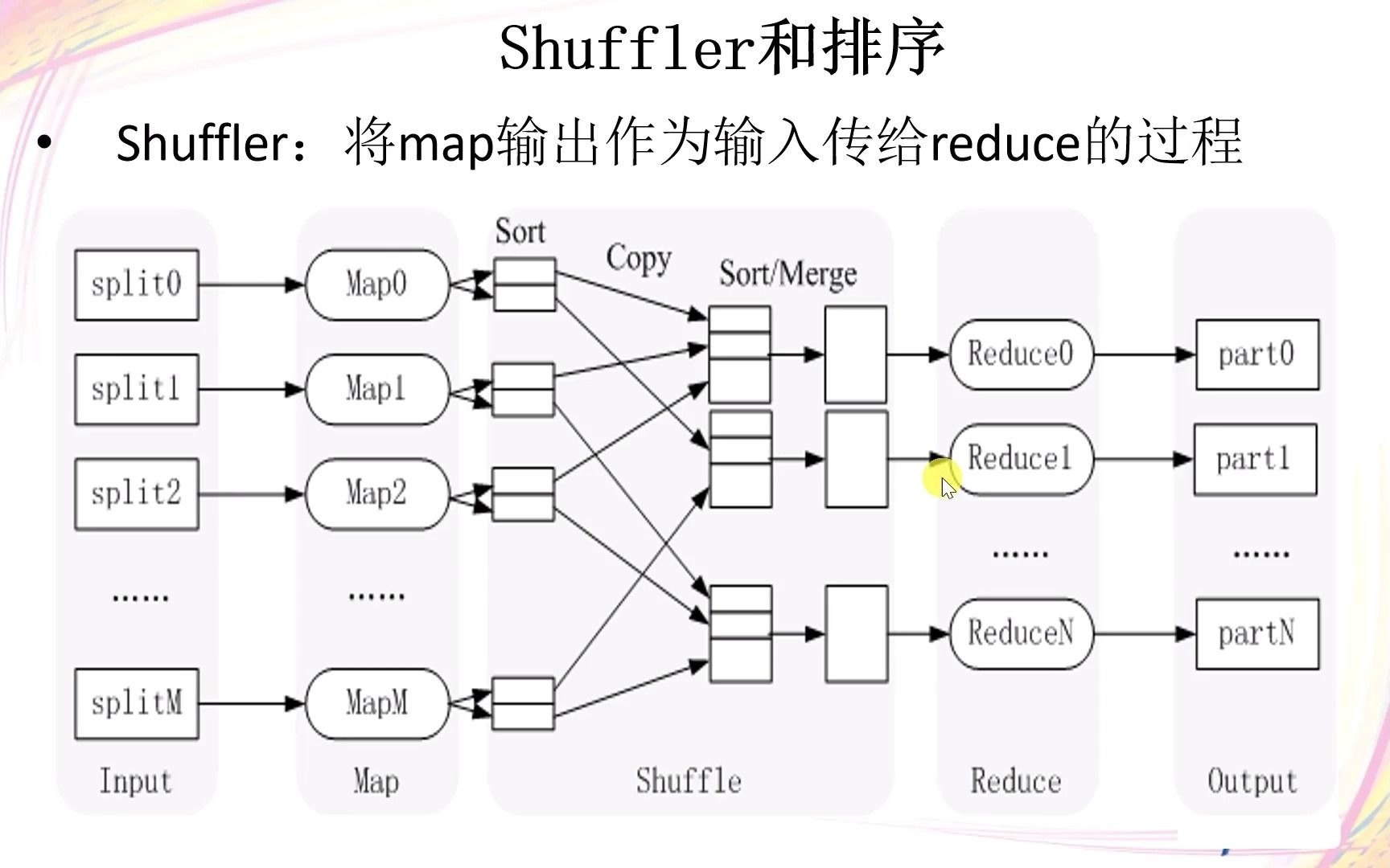 BigData MR & Spark 01-10 Hadoop MapReduce编程要点2--从Input...