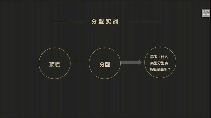 期货股票交易之K线顶底分型实战技巧