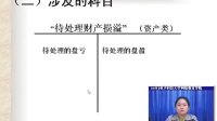 第四十二讲孙丽琼会计学原理目录回顾与总结(资产 负债 所有者权益 ...
