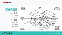 第三讲:软件测试模型