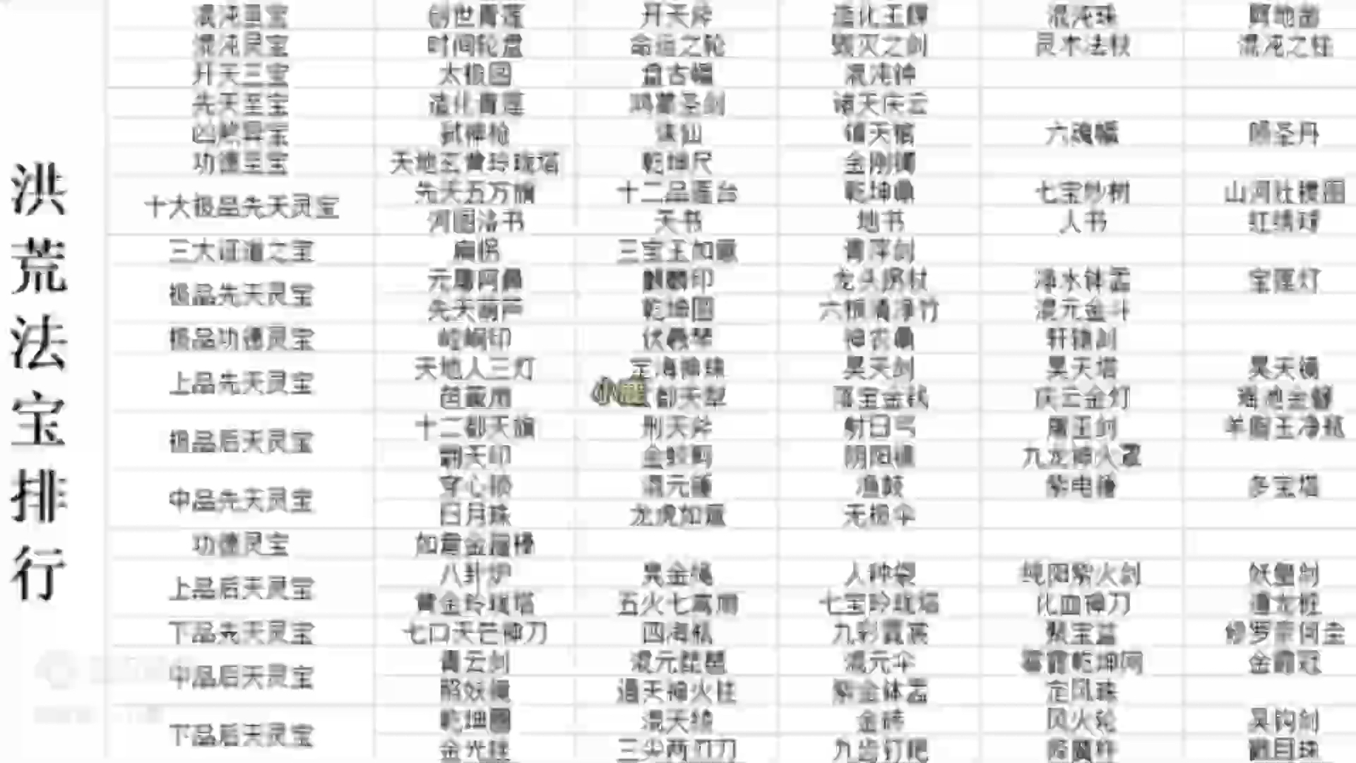 洪荒法宝排行榜单