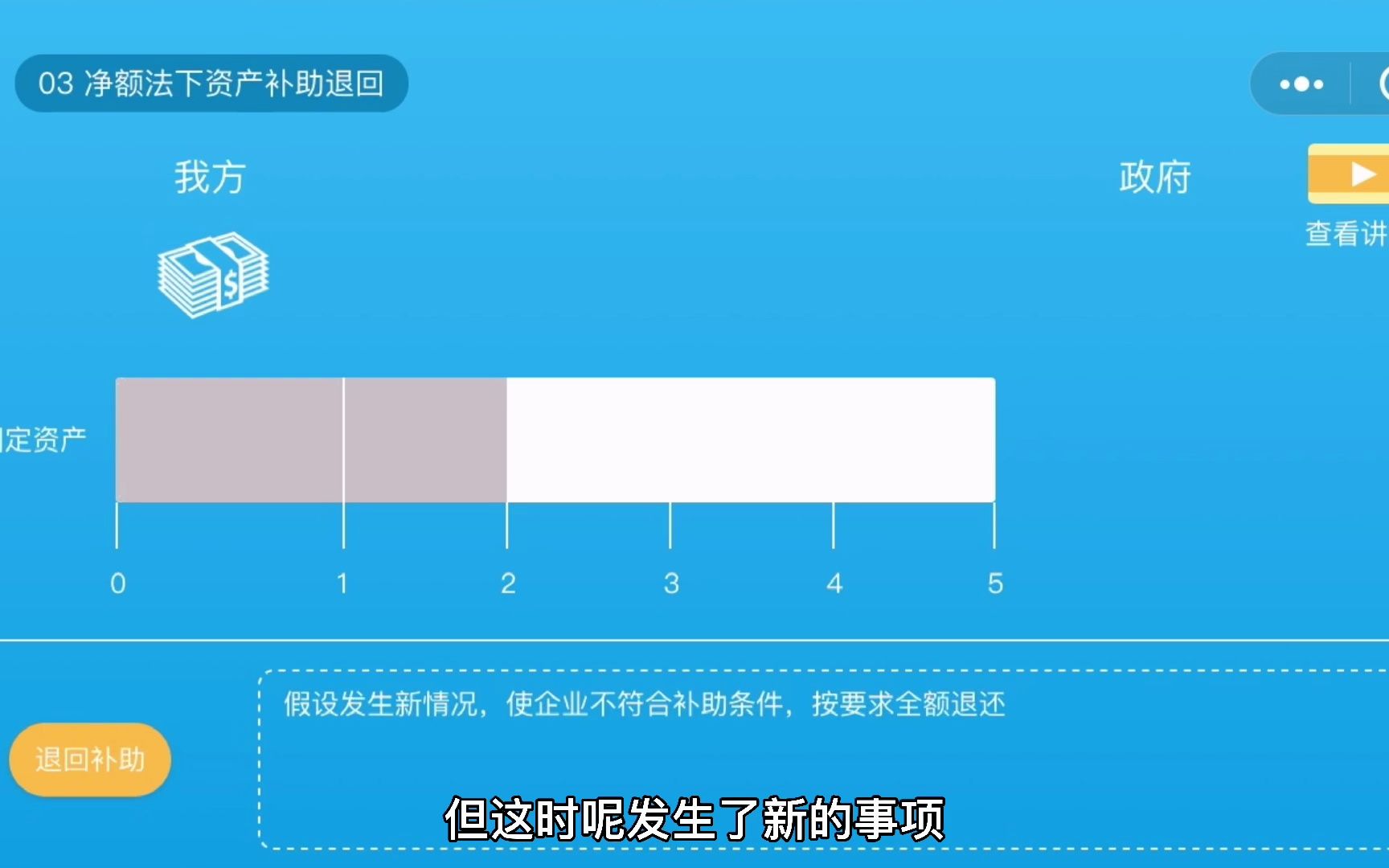 058政府补助-补助退回导致的折旧计算-字幕