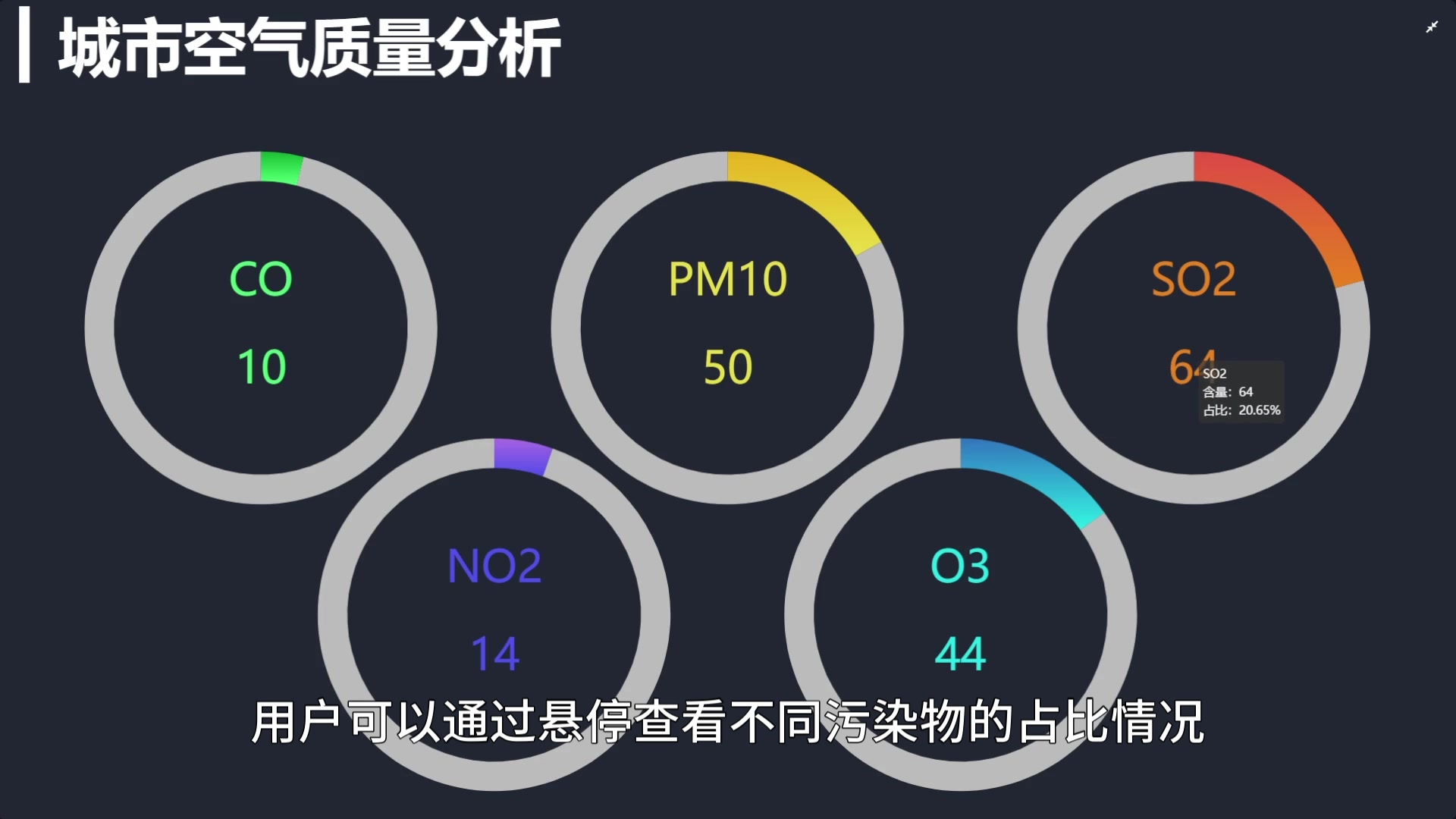 计算机设计大赛信息可视化赛道作品展示-新型智慧城市可视化