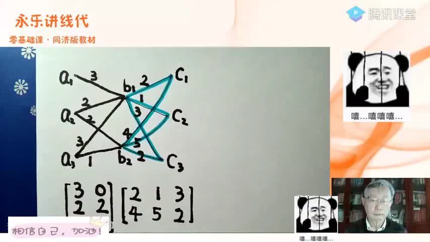 2021考研数学李永乐线性代数基础 - 5.05矩阵乘法