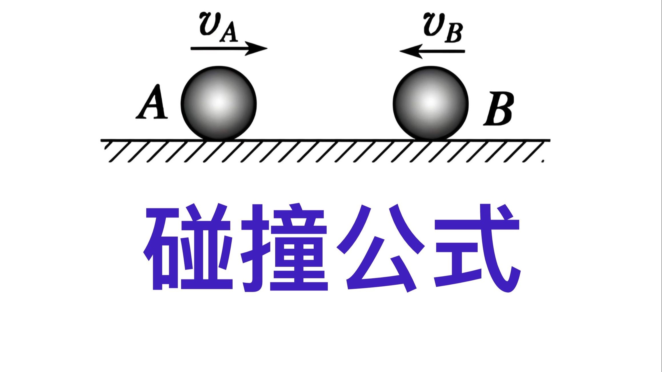 动量守恒碰撞公式弹性碰撞非弹性碰撞速度范围