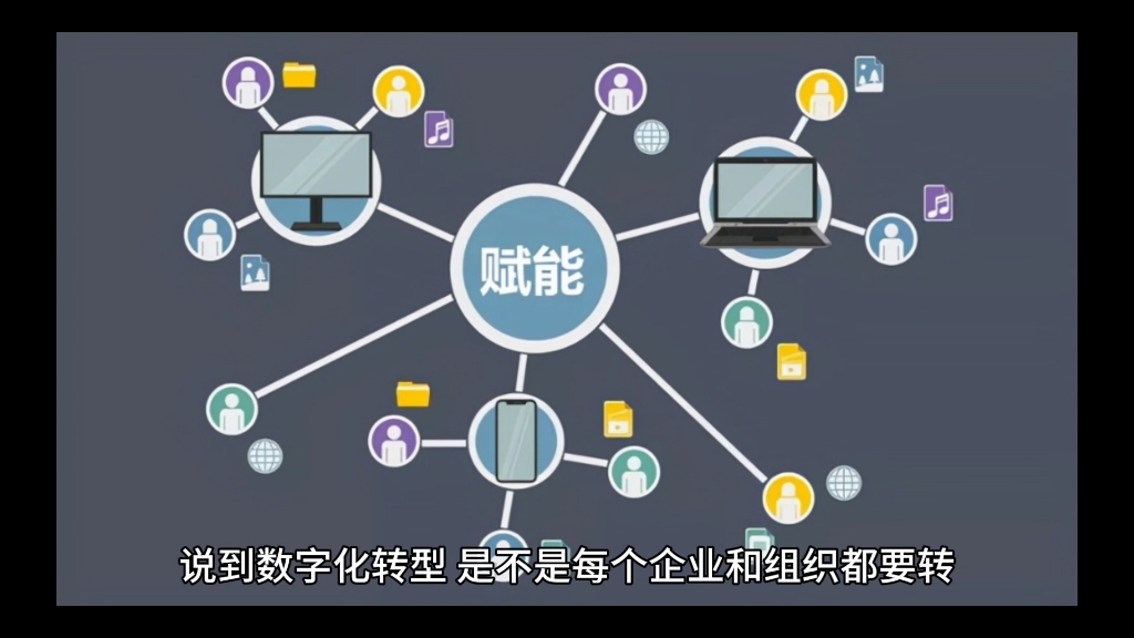 数字化转型到底该往哪儿转