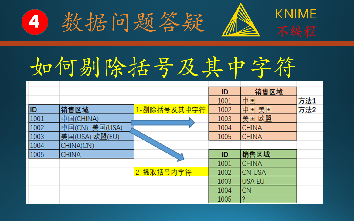 04-剔除括号及其中字符数据