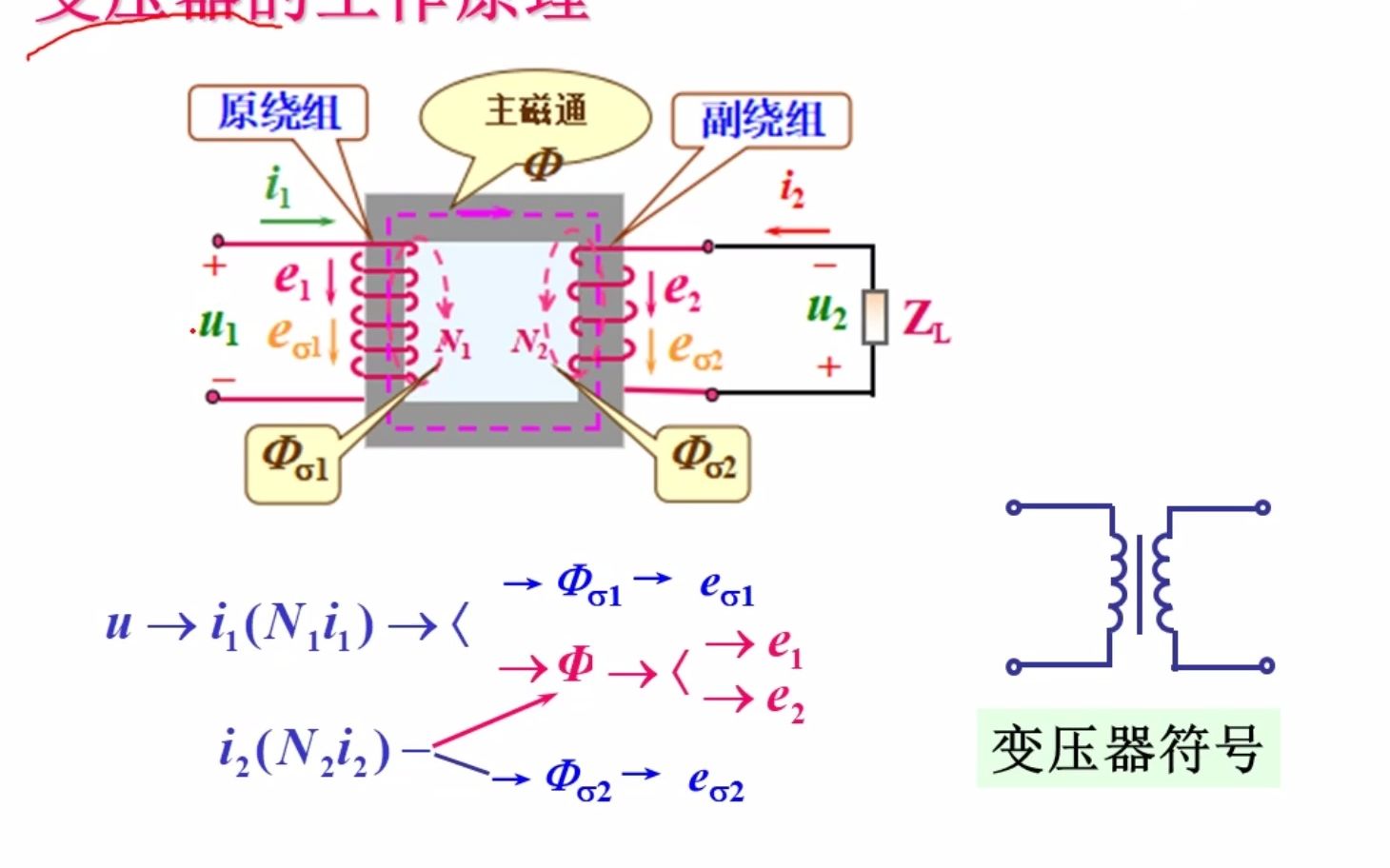 5.4变压器工作原理及作用