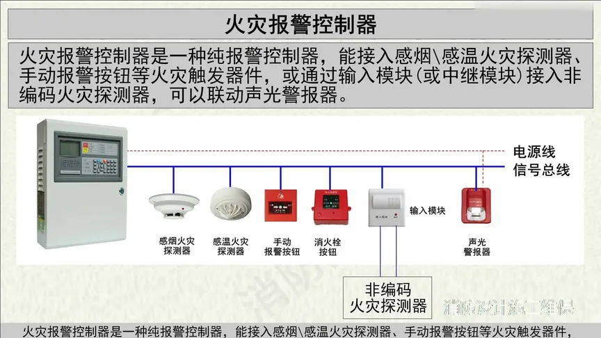火灾报警控制器、消防联动控制器概述