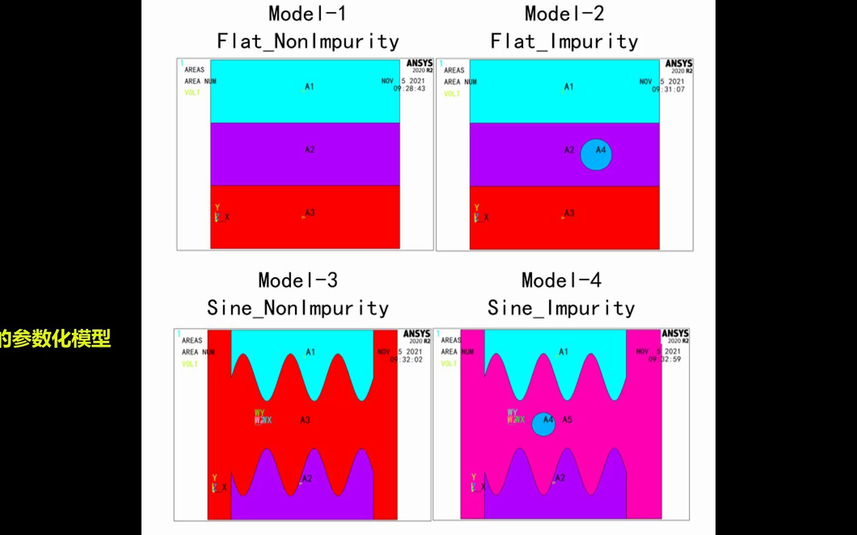 ANSYS APDL和UIDL语言二次开发,电火花极间电场参数化仿真
