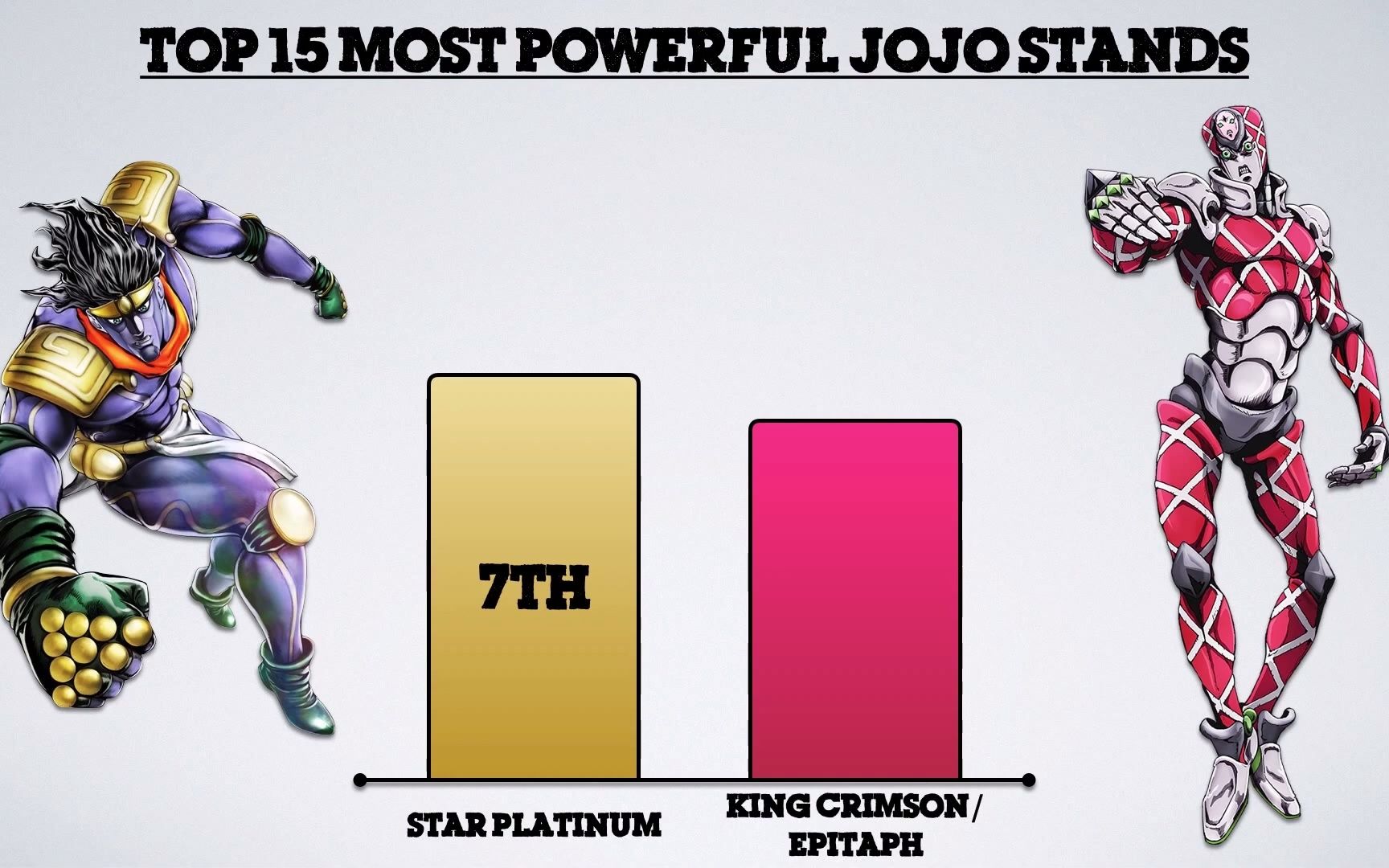 JOJO替身使者实力排行榜top15!白金之星竟然才第七?!看了前三确实服!