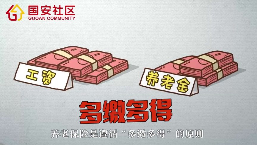 养老金交满15年,退休后每月能领多少钱?