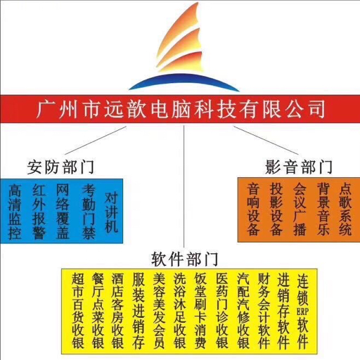 远歆电脑科技有限公司 