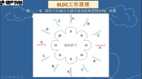 第F4_专题07 直流无刷电机驱动与控制(第2节)_BLDC的工作原理1